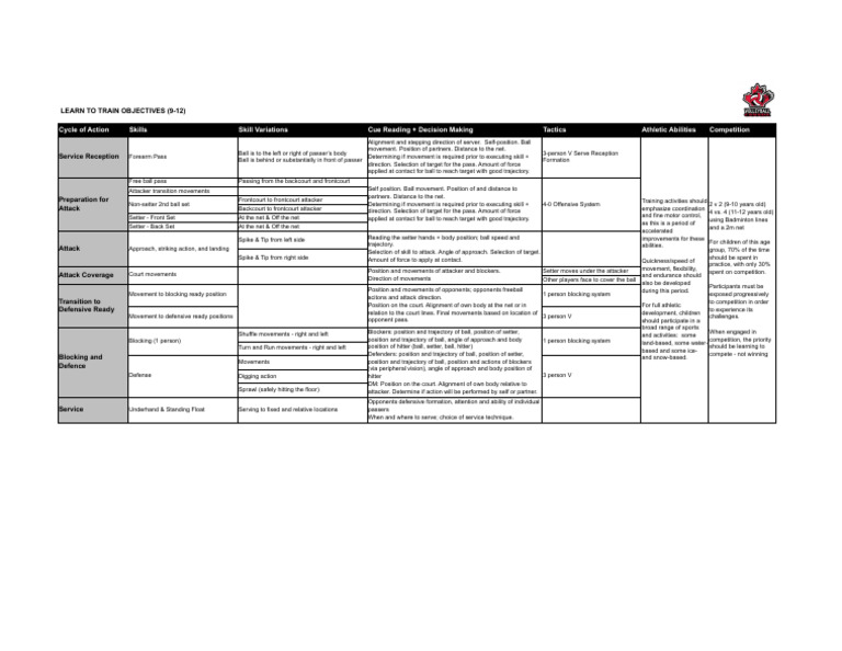 Learn To Train Matrix en | PDF | Volleyball | Team Sports