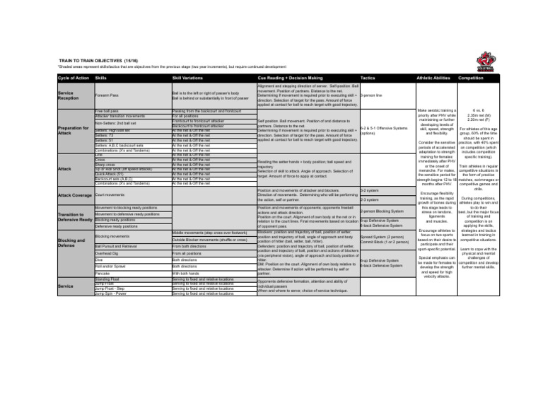 Train To Train Matrix 15 16 EN | PDF | Volleyball | Sports