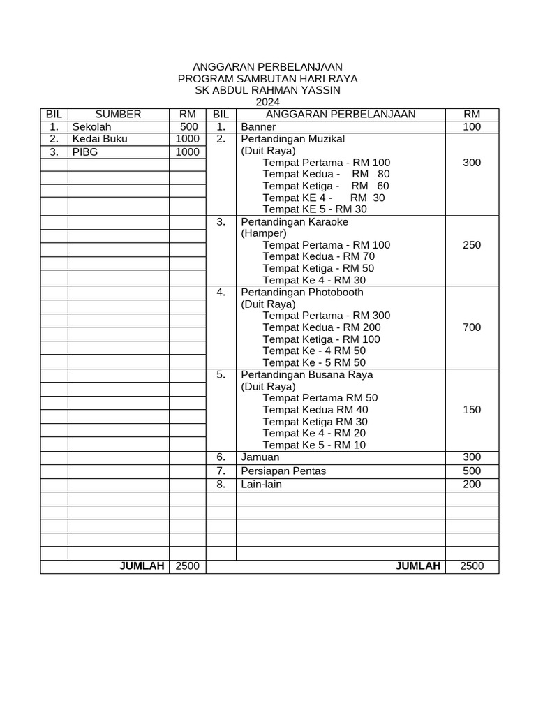Anggaran Perbelanjaan Hari Raya 2024 | PDF