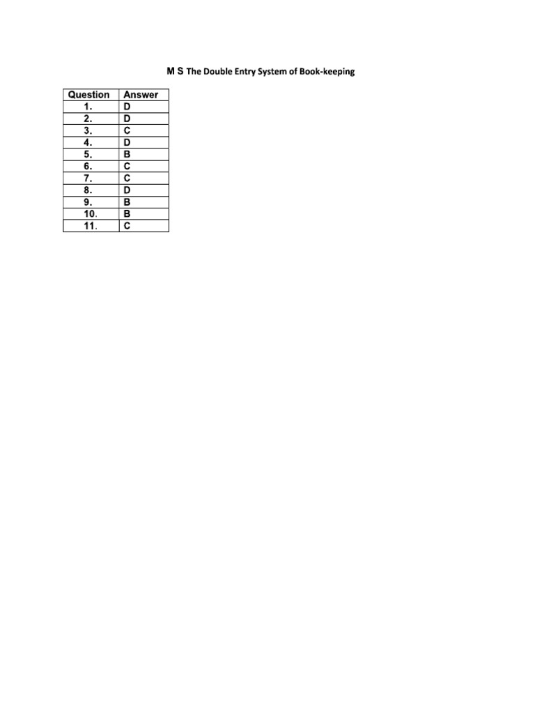 Double Entry Book Keeping - MCQ - Worksheet - Mark Scheme | PDF