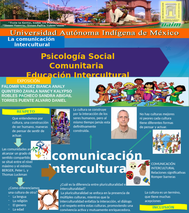 Comunicacion Intercultural | PDF