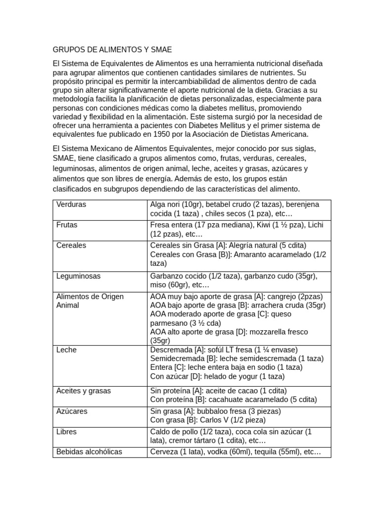 Grupos de Alimentos y Smae | PDF | Alimentos | Leche