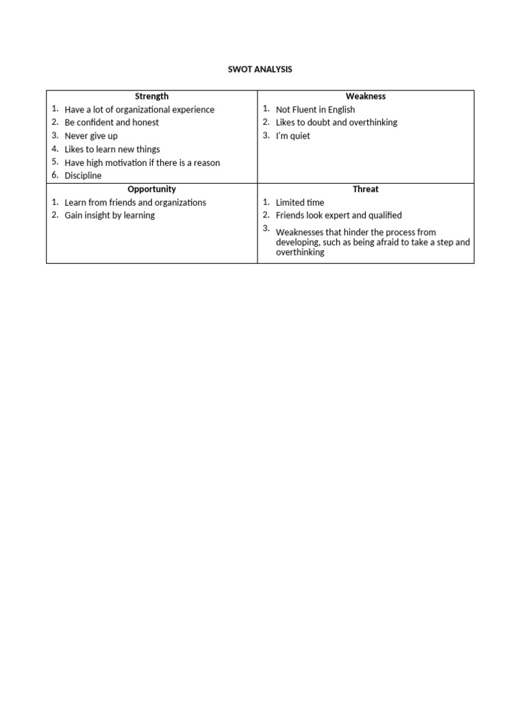 SWOT Analysis: Personal Development Insights | PDF