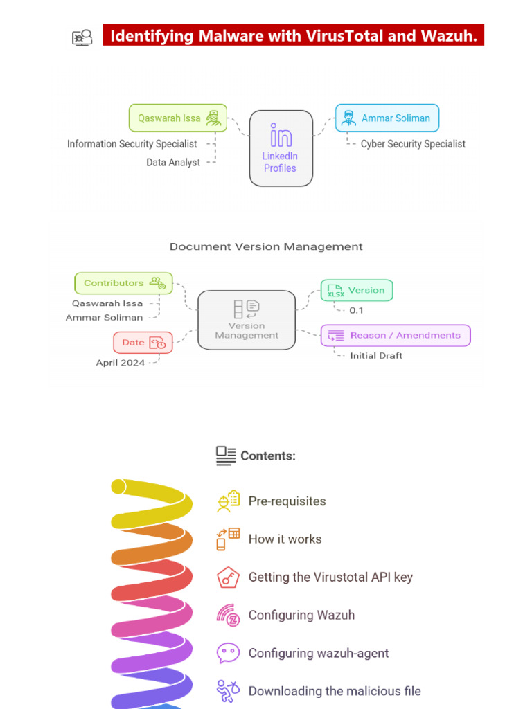 Identifying Malware With VirusTotal and Wazuh | PDF | Zip (File Format) | Malware
