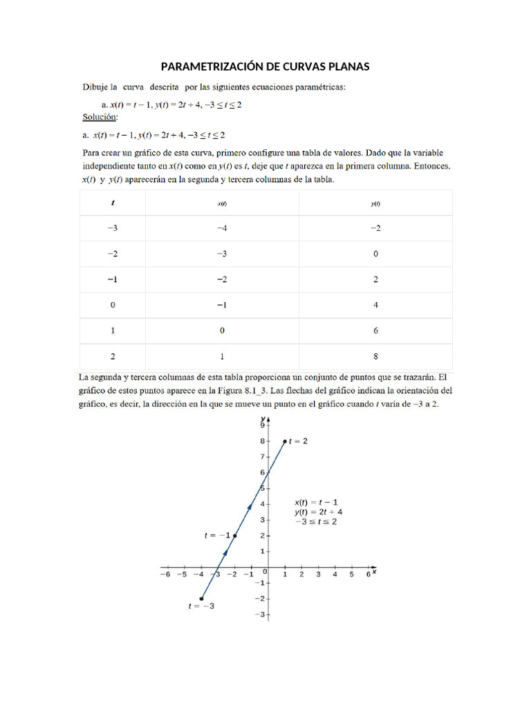 Deber Integral 2da Parte | PDF
