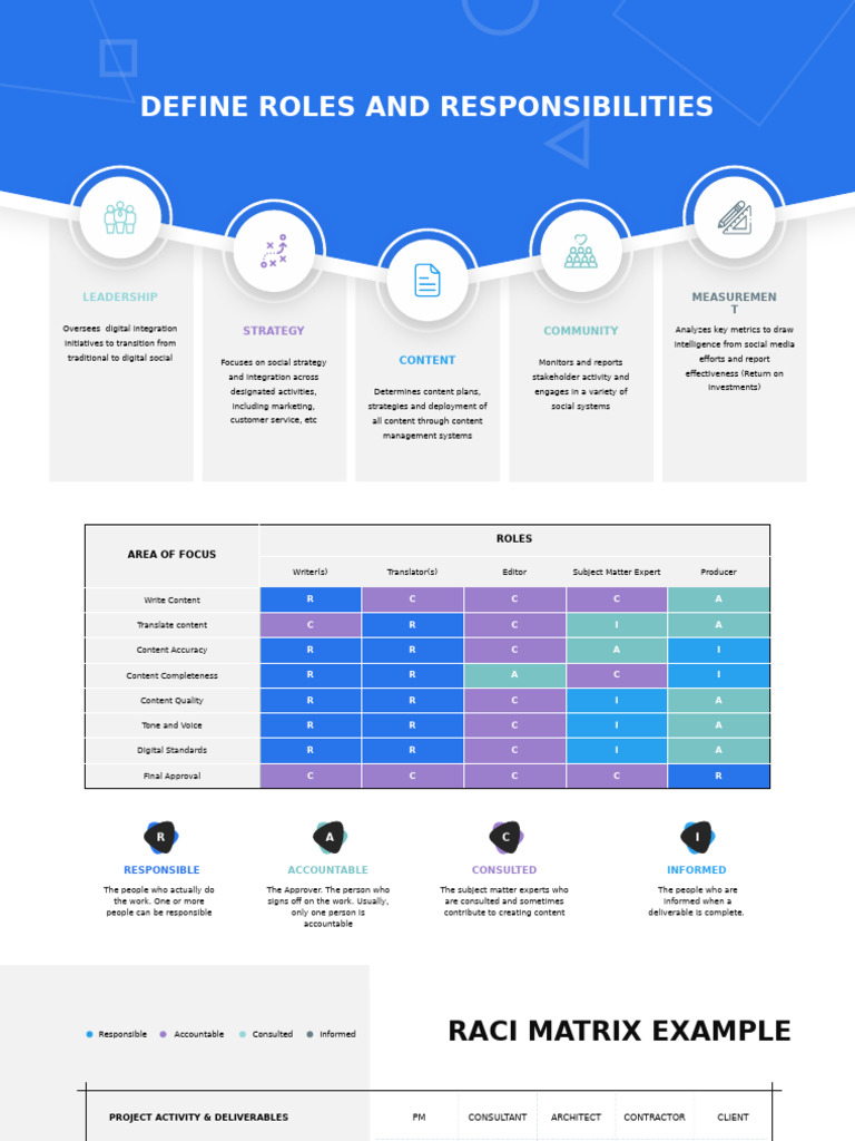 RACI Team Roles Responsibilities | PDF | Business