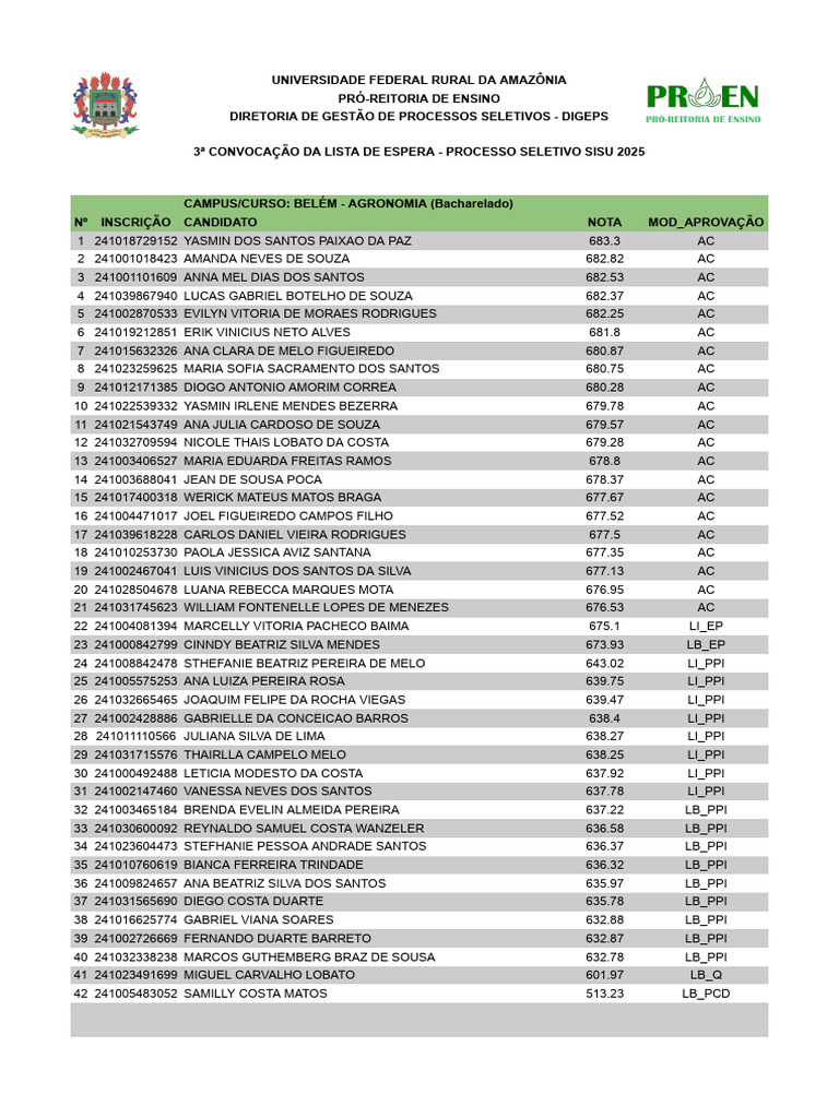3_CONVOCACAO_LE_SISU_2025 | PDF | Academia | Estágios educacionais