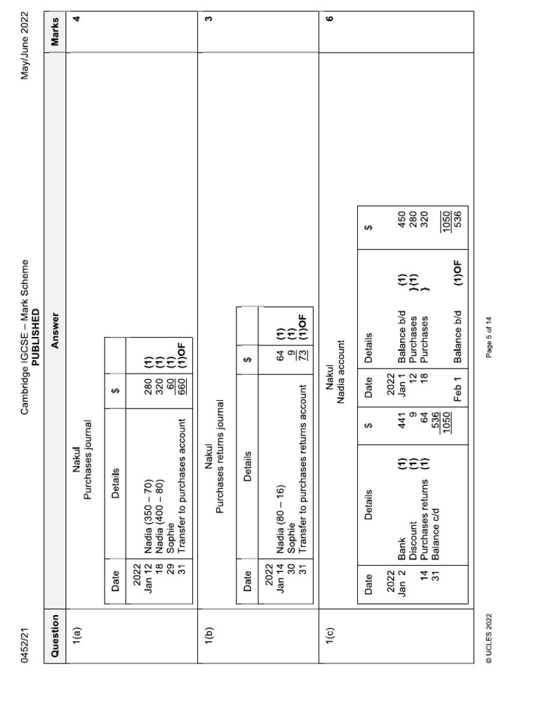 Purchase Sales and Return Joirnal - Practice Worksheet 1 - Mark Scheme ...