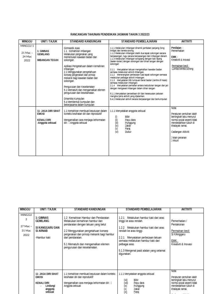 RPT 2022 PJPK Tahun 3 KSSR Semakan | PDF