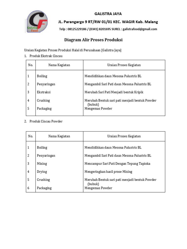 Diagram Alir Proses Produksi | PDF