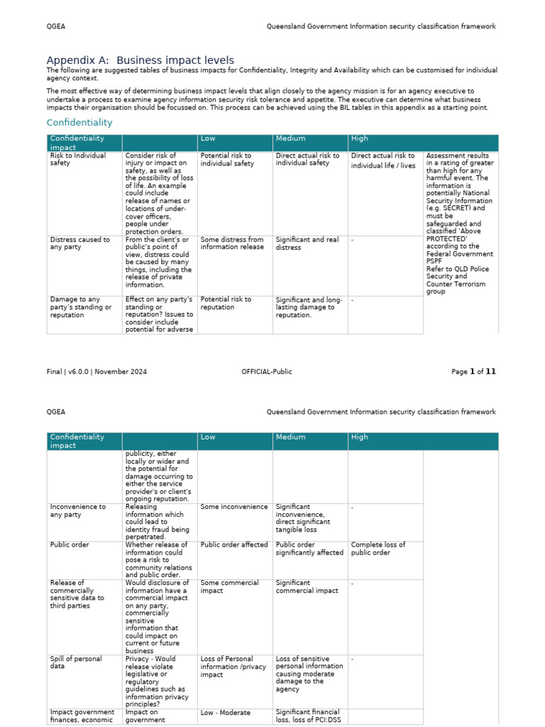App A Business Impact Levels Qgiscf v6.0.0 | PDF | Information Security ...