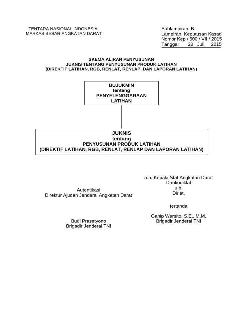 Sublampiran B Skema Aliran | PDF