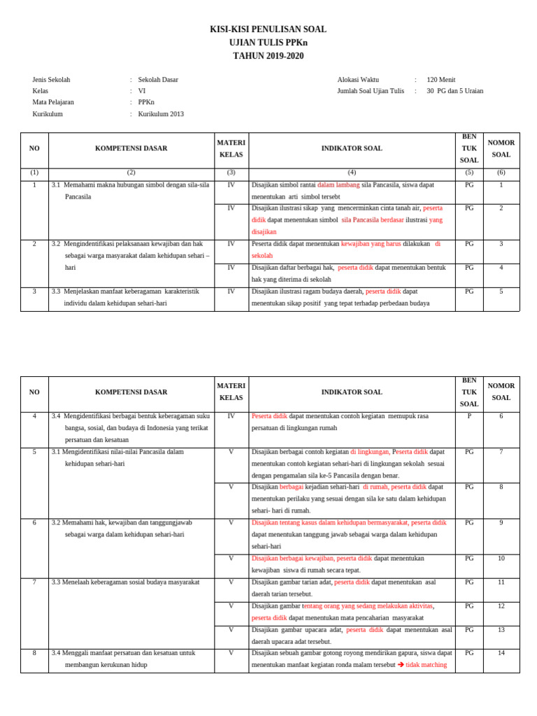 Kisi-Kisi Ujian Tulis PPKN | PDF