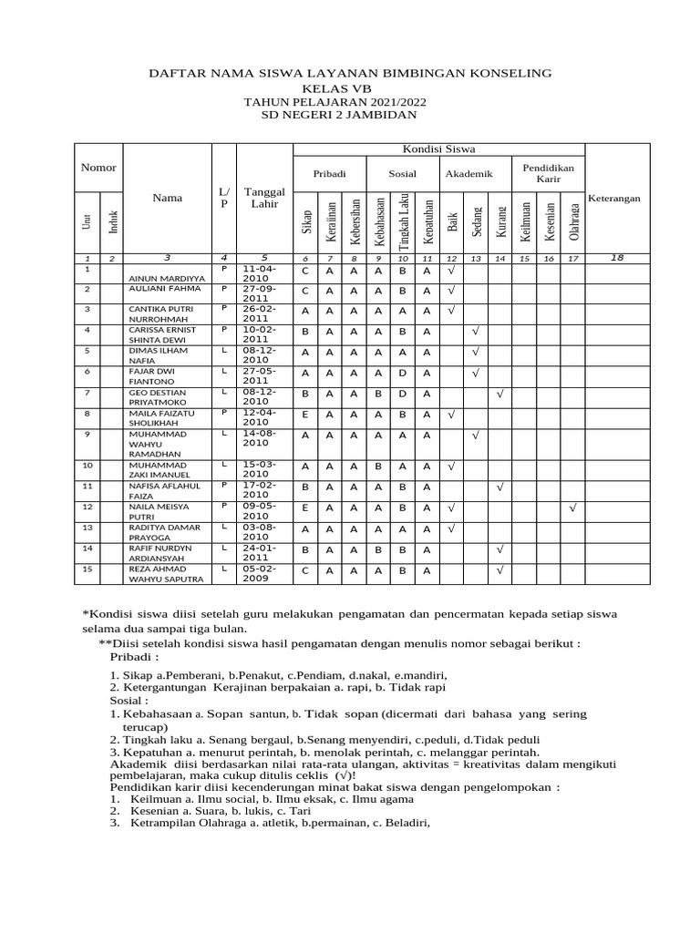 Daftar Siswa BK Kelas VB 2021/2022 | PDF