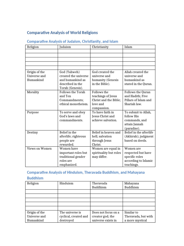 Comparative Study of Major Religions | PDF | Salvation | Moksha