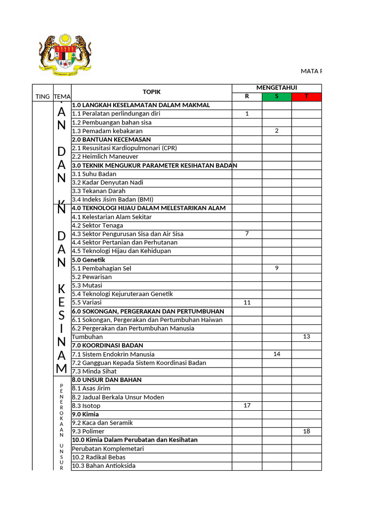 Jsi Ppt 2022 Kertas 2 Pdf