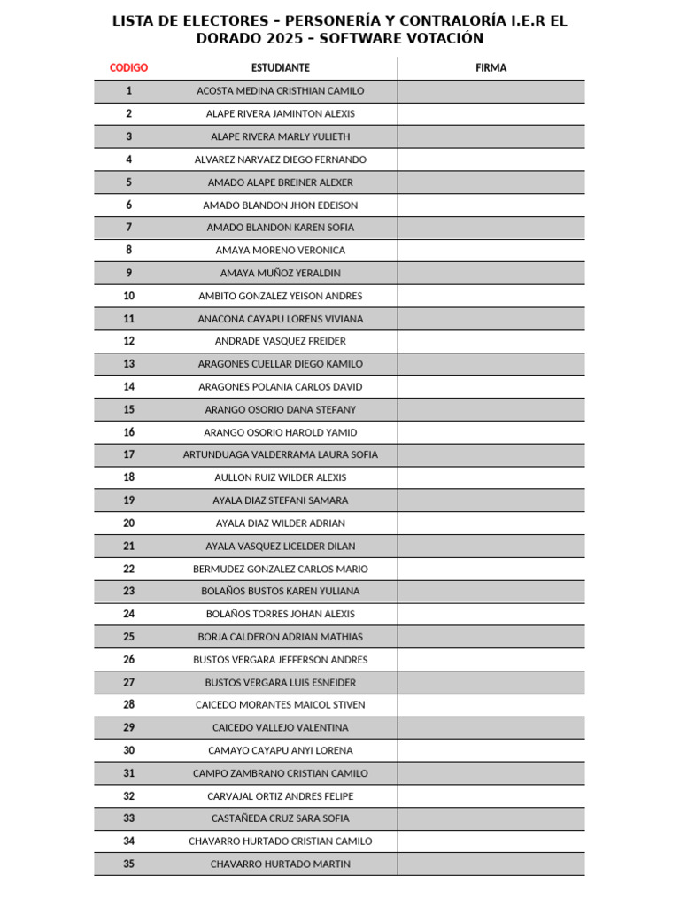 Lista de Electores I.E.R El Dorado 2025 | PDF