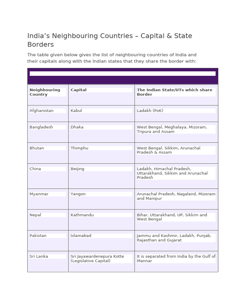 India’s Neighbouring Countries & Capitals | PDF