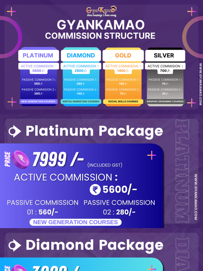 Gyankamao Commission and Package Details | PDF | Noble Metals ...