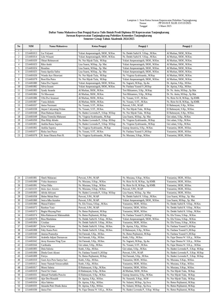 Lampiran SK Penguji KTI Genap 24 - 25.fix | PDF