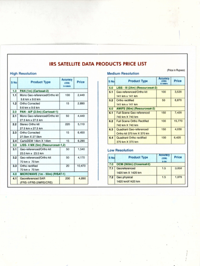 Satellite Data Price List | PDF