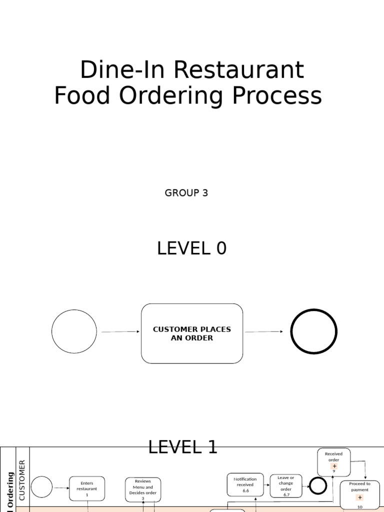 Dine in Restaurant Food Ordering Process | PDF | Restaurants | Waiting ...