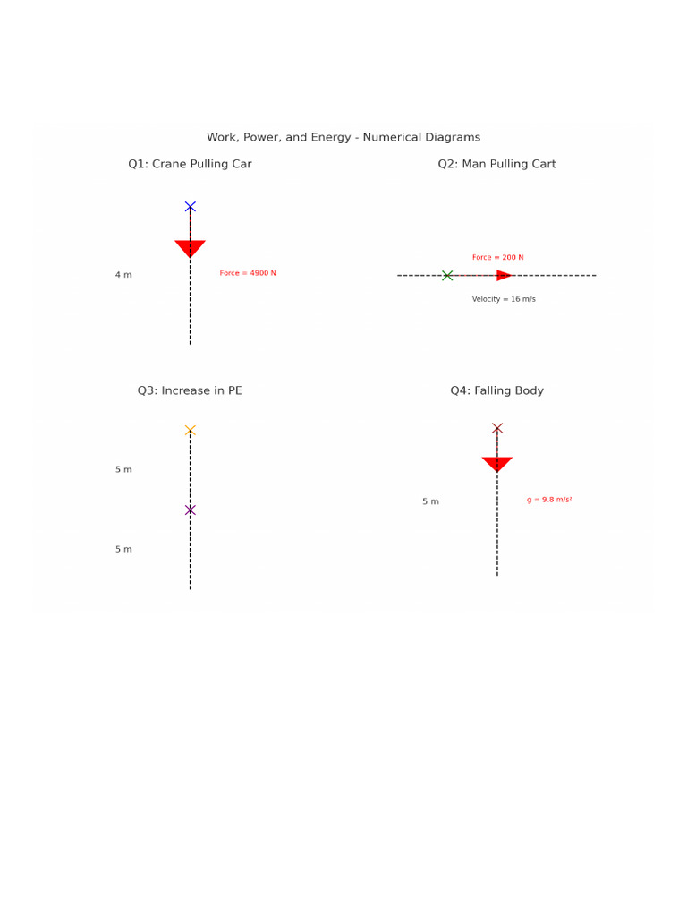 Work, Power, and Energy Diagrams | PDF