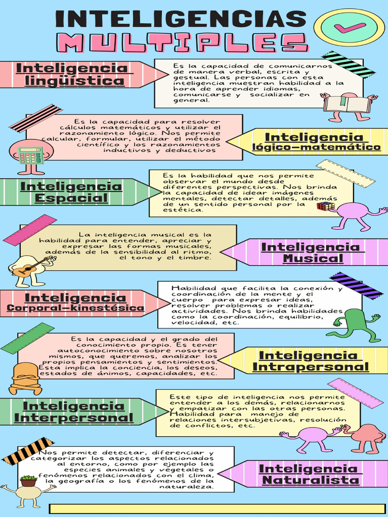 Inteligencias Multiples - Keren Rosas Junieles - 1a Psicología | PDF