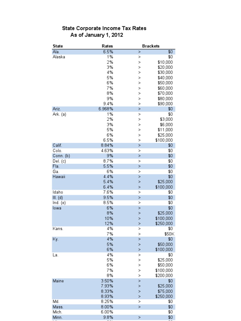 State Corporate Income Tax Rates As of January 1, 2012 | PDF ...