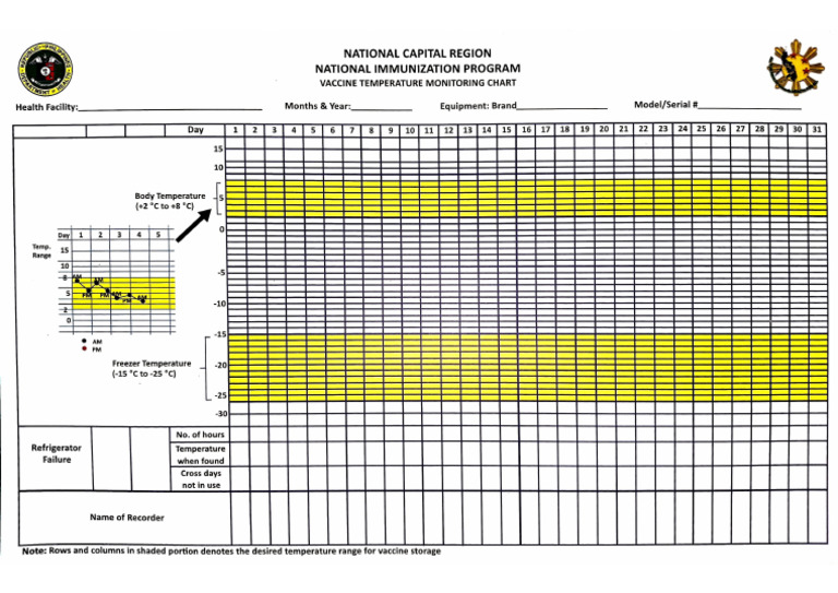 Vaccine Temperature Monitoring Chart | PDF