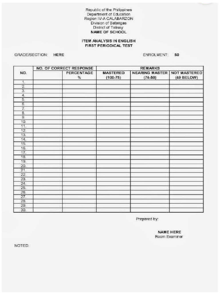 Item Analysis Sample | PDF