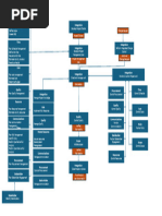 Stage Gate Review Checklist Template | PDF | Project Management ...