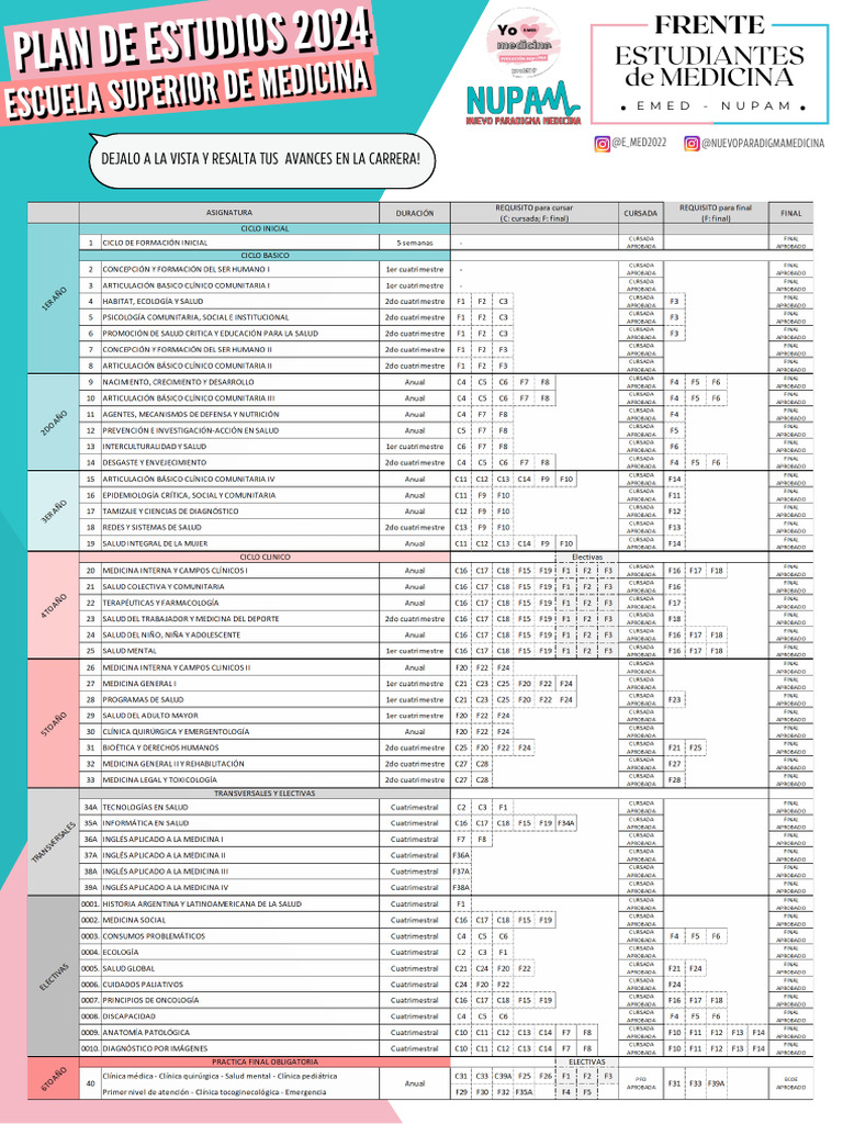 Plan de Estudios 2024 | PDF