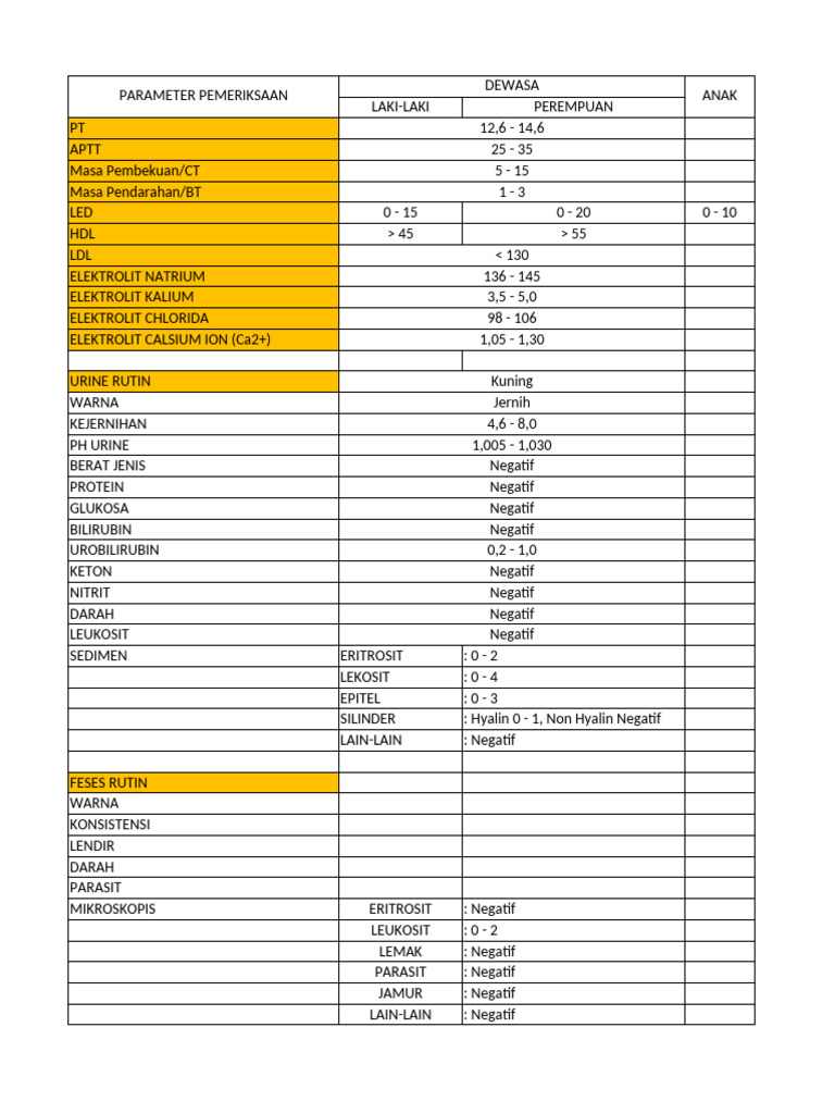 Nilai Rujukan Laboratorium Lain-lain Revisi | PDF