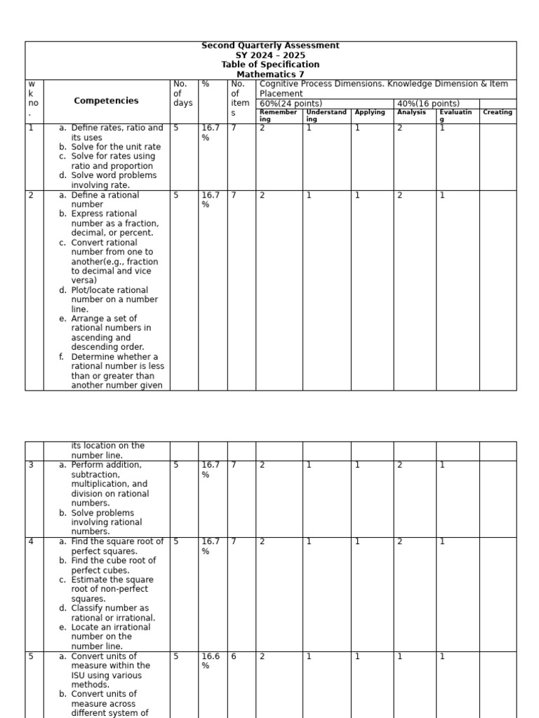 Math 7 Quarterly Assessment Overview | PDF | Numbers | Rational Number