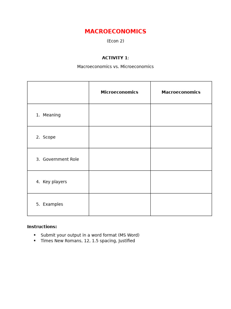 Activity 1&2-Macro Vs Micro - Supply and Demand | PDF