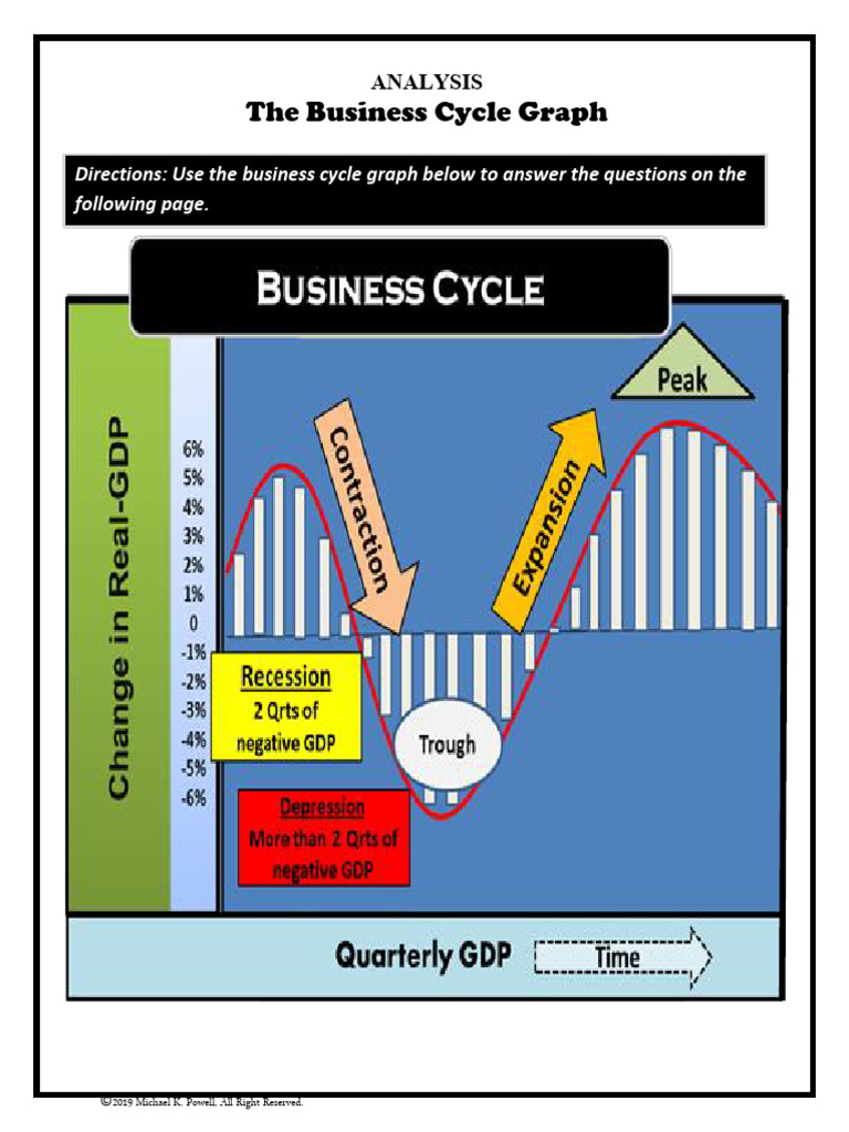 Kami Export - ZainWali Ahmed - Business Cycle WS A | PDF