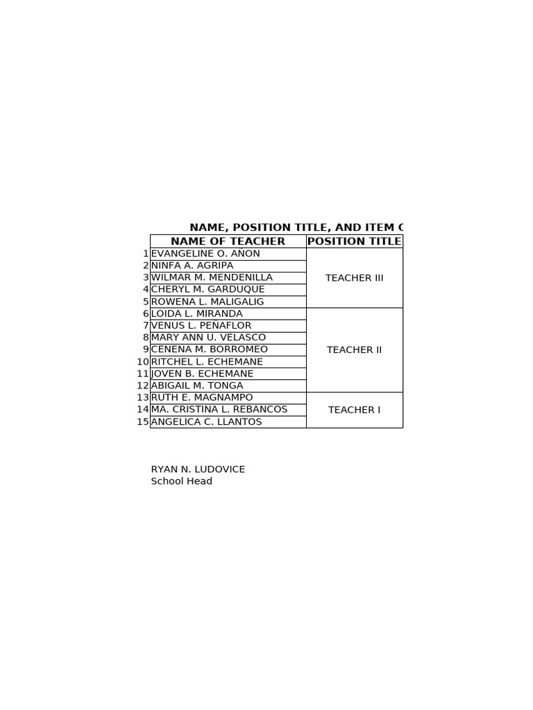 Teacher Positions and Supervision List | PDF