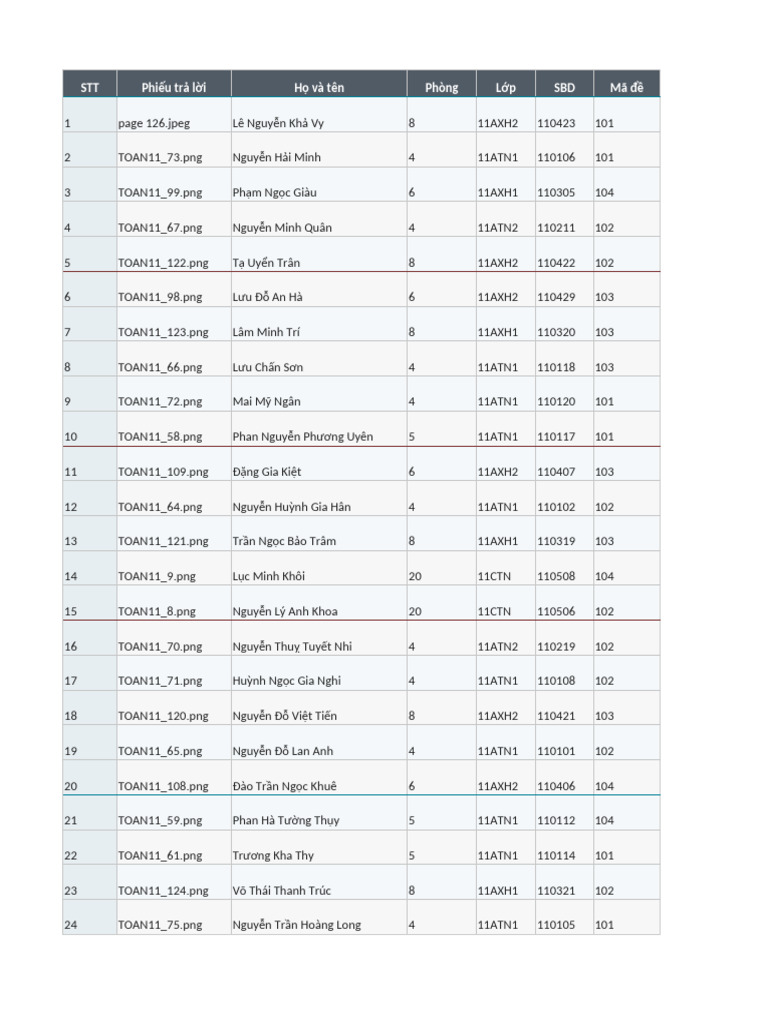DS bài làm TOÁN 11 GHK 1 2024-2025 | PDF