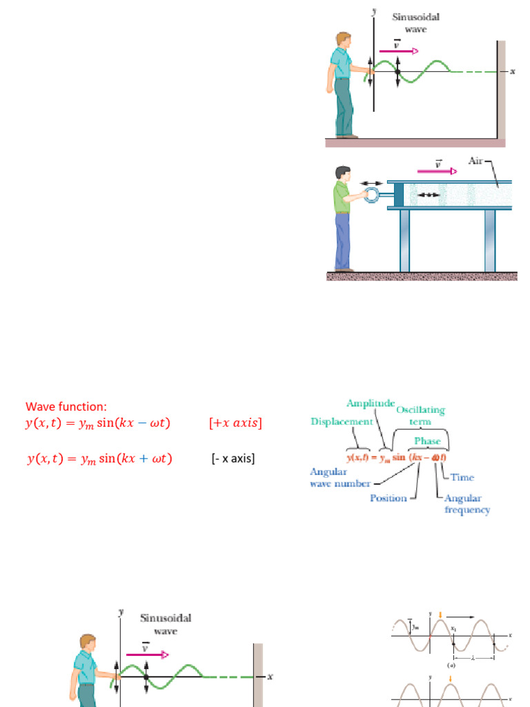 Lecture 4 Phy2 Fall Final PDF | PDF | Waves | Applied And Interdisciplinary Physics