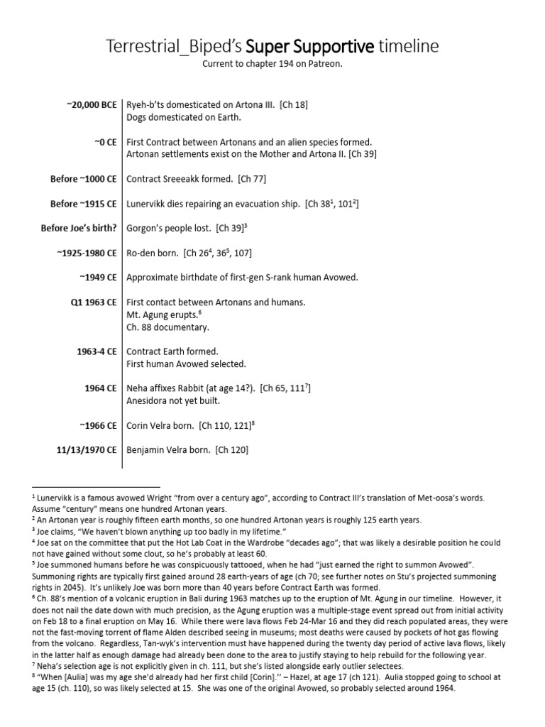 SuperSupportiveTimeline 0194 | PDF | Types Of Volcanic Eruptions