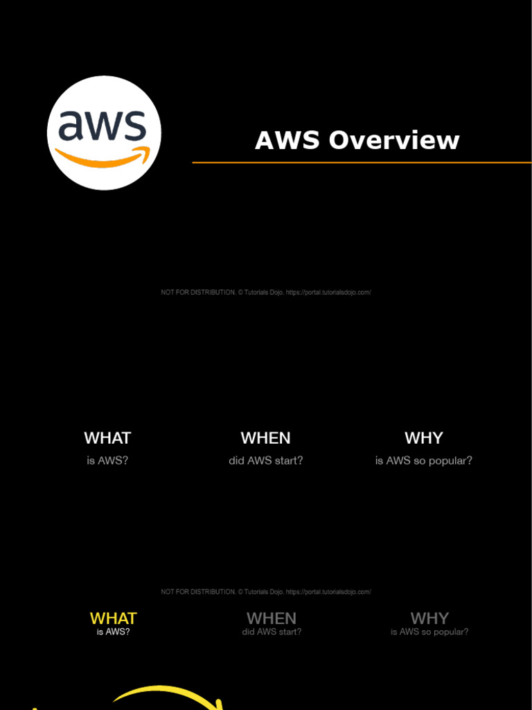 Tutorials+Dojo+ +AWS+Certified+Developer+Associate+DVA C01+Video+Slides | PDF | Amazon Web ...