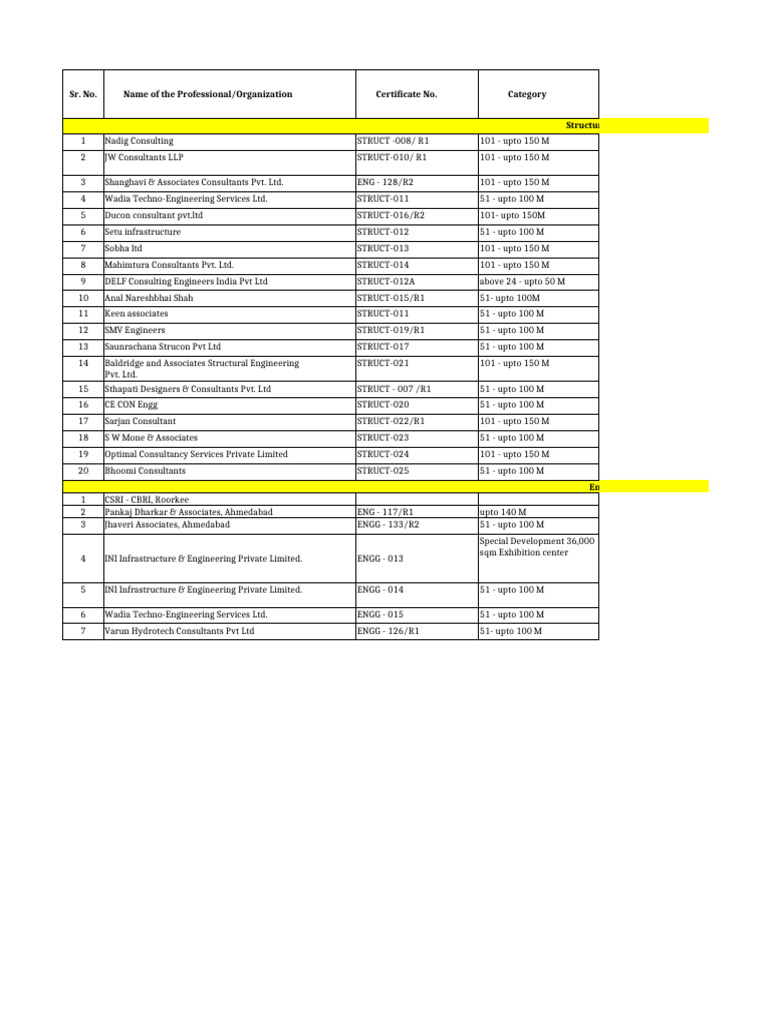 MEP Consultants List in Bangalore | PDF