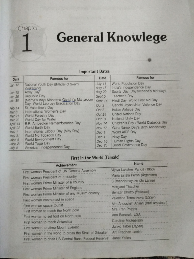 General Awareness Facts | PDF | Science