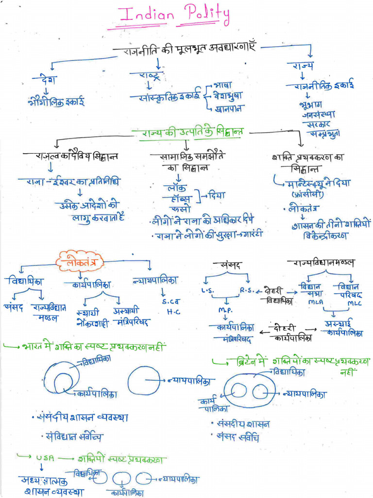 Indian Polity Short Notes | PDF