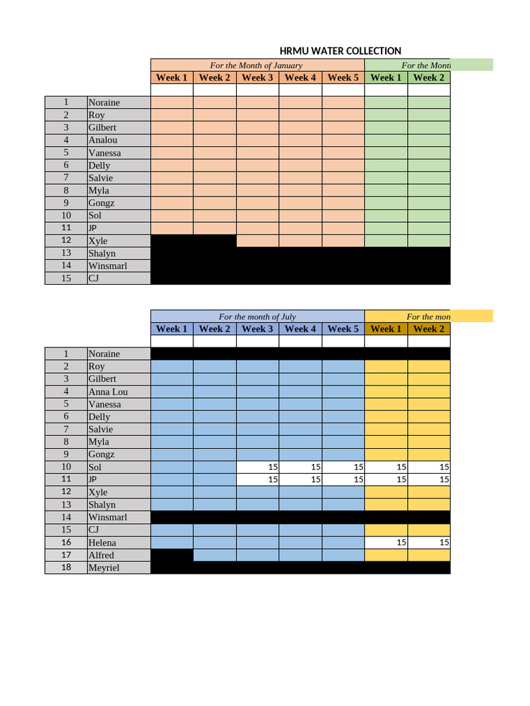 Hrmu Water Collection | PDF