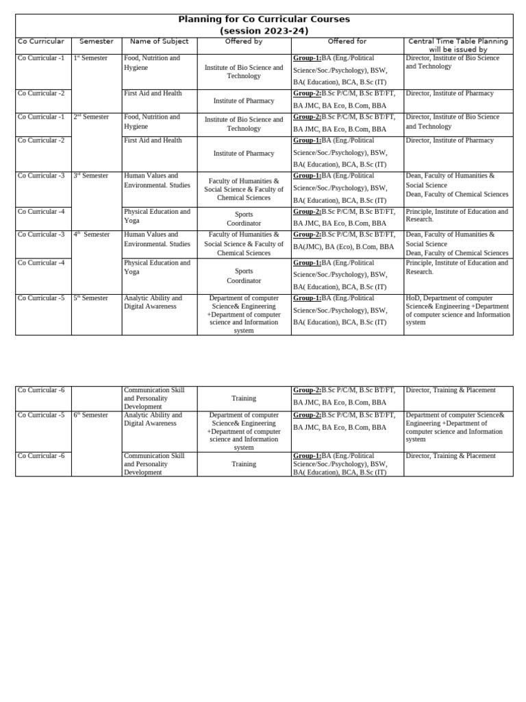 Co Curricular Planning - 2023-24 | PDF | Science