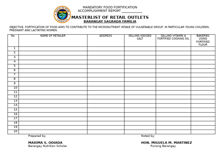 Masterlist of Retail Outlets | PDF