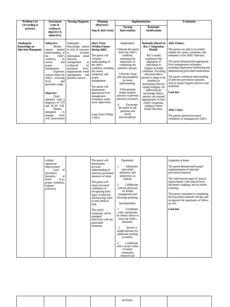 NCP-1 | PDF | Infection | Fever