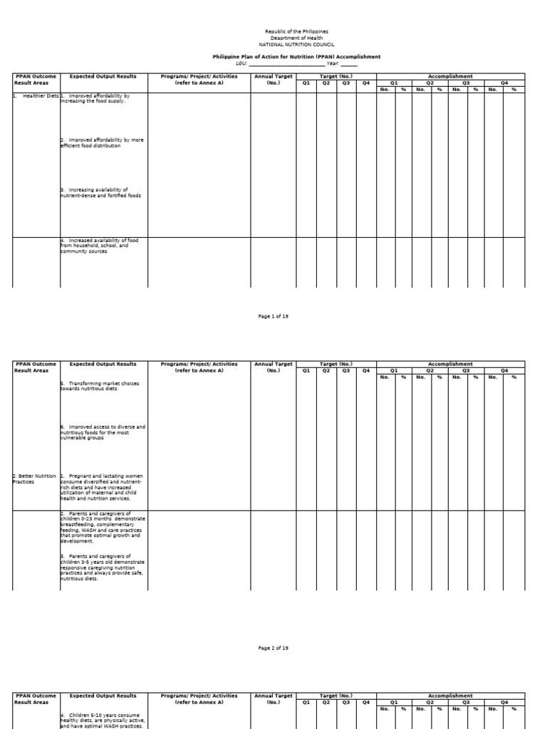 PPAN LGU Quarterly Report | PDF | Wash | Food Security